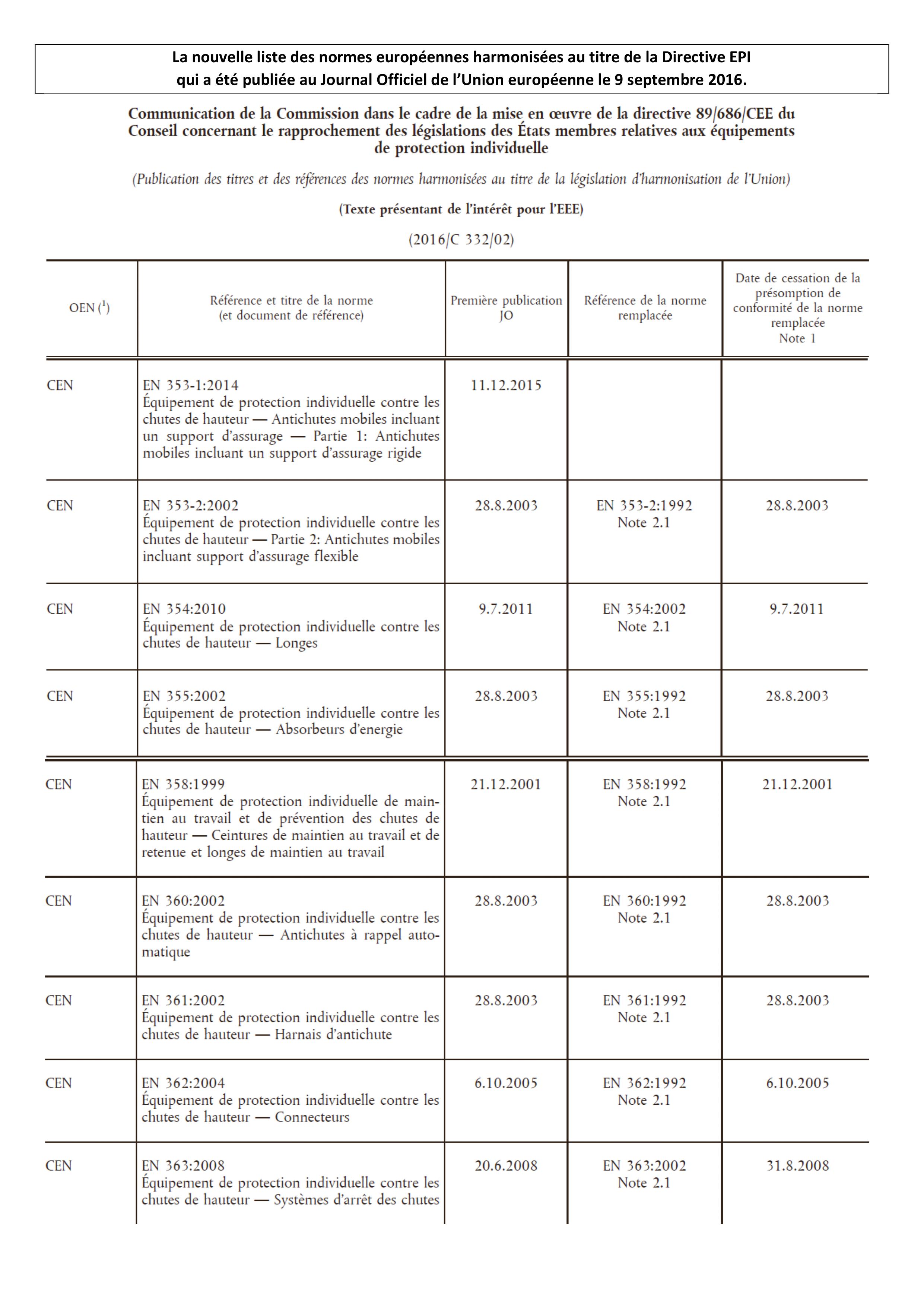 La nouvelle liste des normes européennes harmonisées au titre de la ...